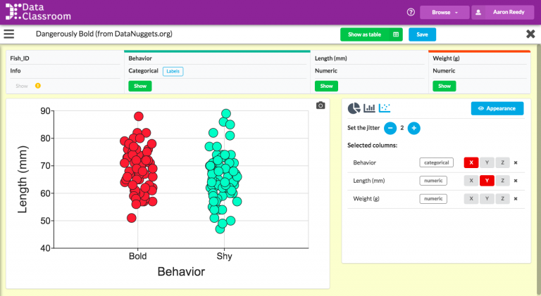 Digital Data Nuggets on DataClassroom | Data Nuggets