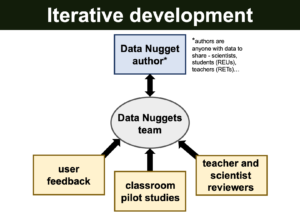 Making a Data Nugget | Data Nuggets